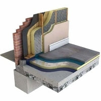 Insulated Plasterboard |Plasterboard |Thermal Plasterboard