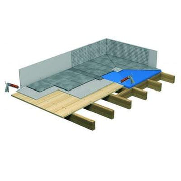 Aqua Board | Aqua Panel | AquaBoard | Aqua – Build4less